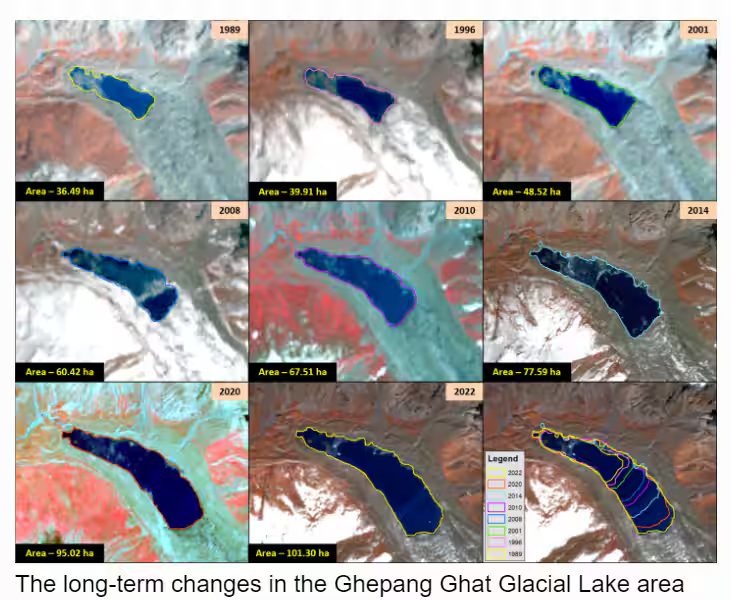 ISRO’s Findings on Glacial Lake Dynamics in Himalaya - Civilsdaily