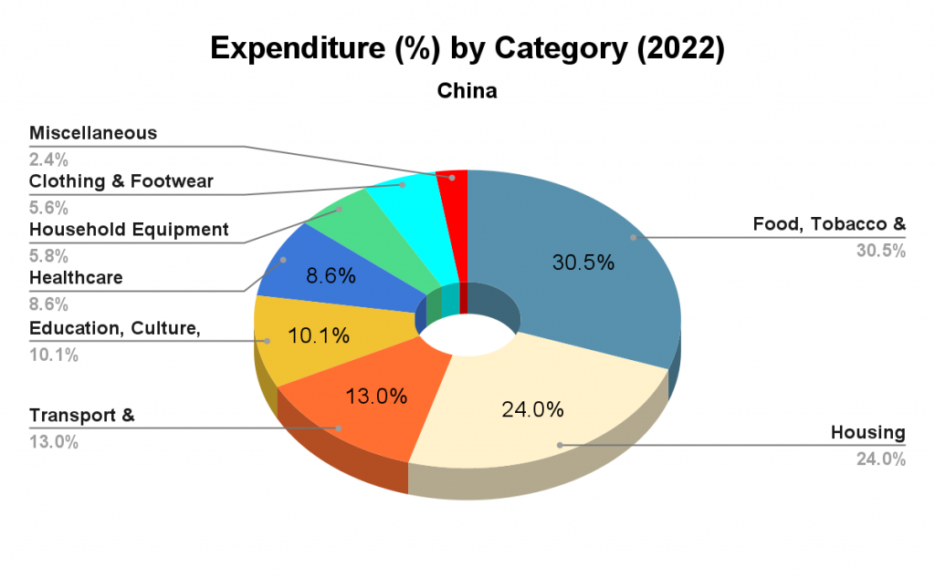 Foreign Policy Watch: India-China - Civilsdaily