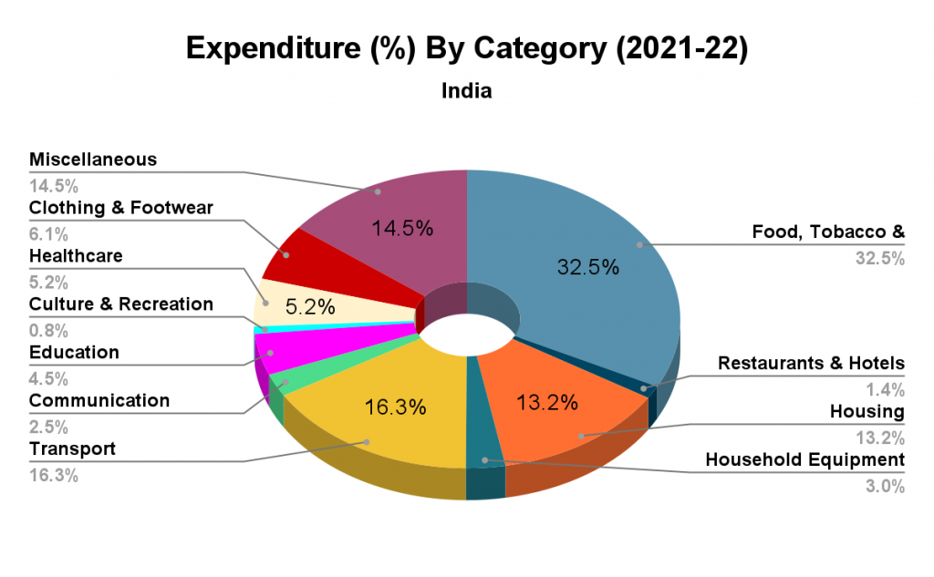 Explained Archives - Civilsdaily