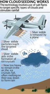 Artificial Rain through Cloud Seeding - Civilsdaily