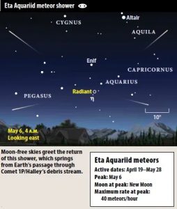 Eta Aquariid Meteor Shower and how it can be spotted - Civilsdaily