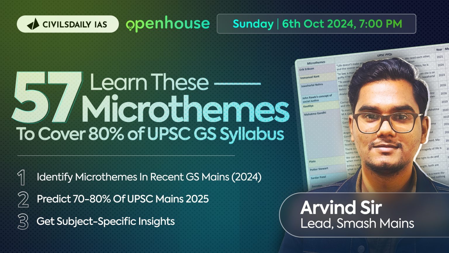 [UPSC Openhouse] By Arvind Sir | Learn ’57’ Micro Themes To Cover 80% of the UPSC Mains Syllabus ...