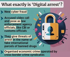 What are the Digital Arrest Scams? - Civilsdaily