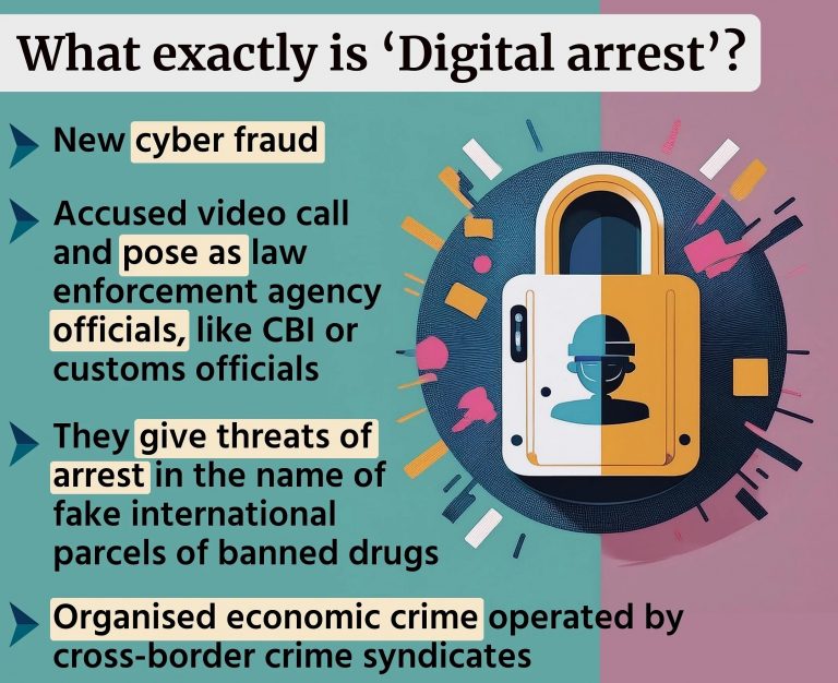 What are the Digital Arrest Scams? - Civilsdaily