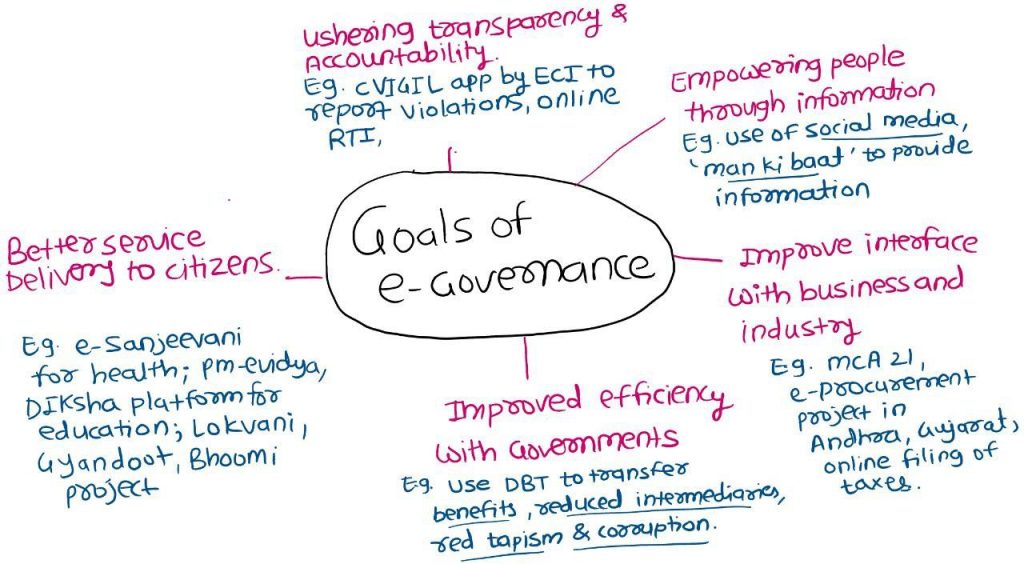 e-governance is not just about the routine application of digital ...