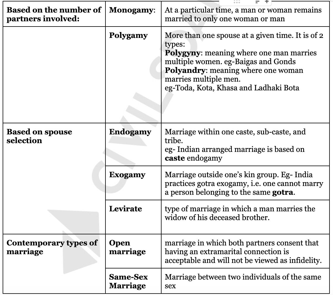 Salient Features of Indian Society