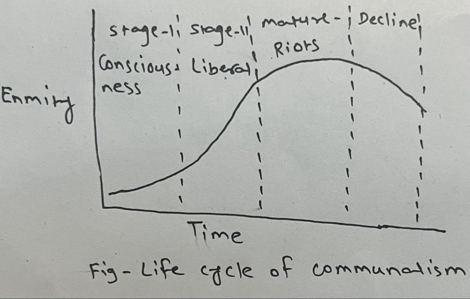 COMMUNALISM IN INDIA