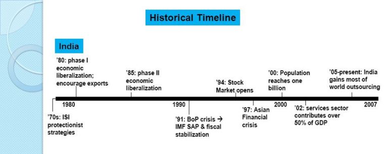 IMPACT OF GLOBALIZATION ON INDIAN SOCIETY
