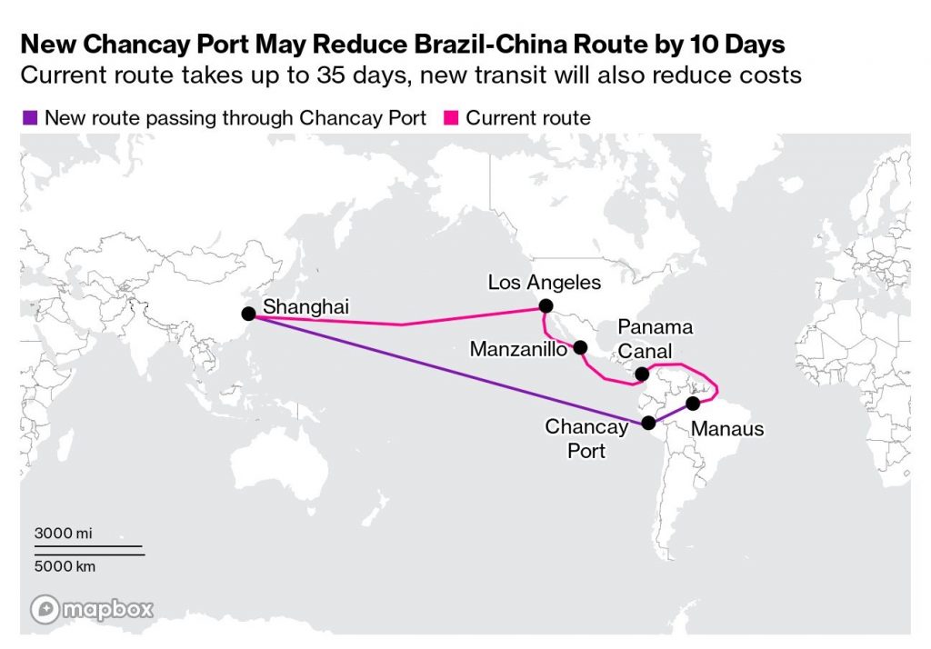 Chancay Port Project in Peru - Civilsdaily