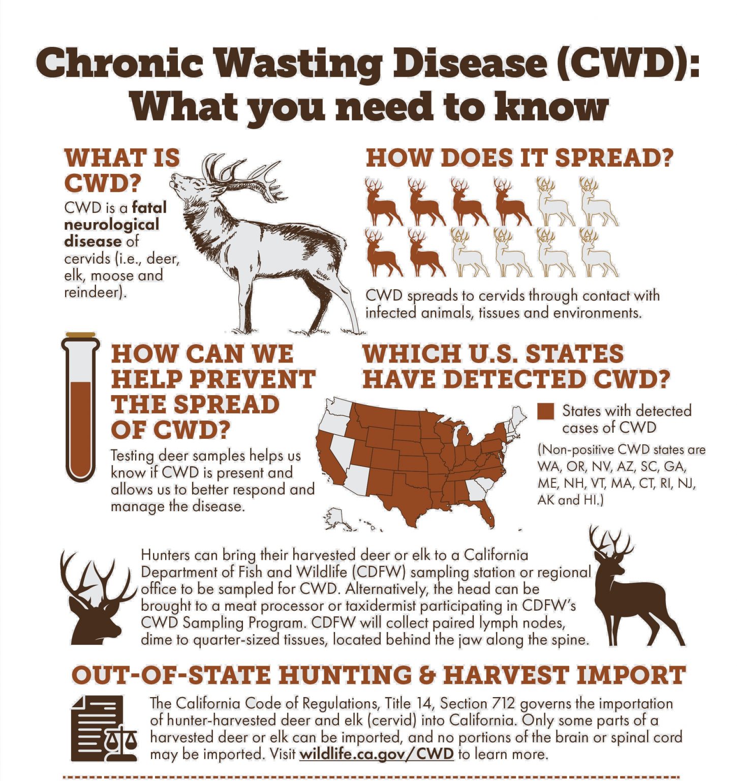 What is Chronic Wasting Disease (CWD)? - Civilsdaily