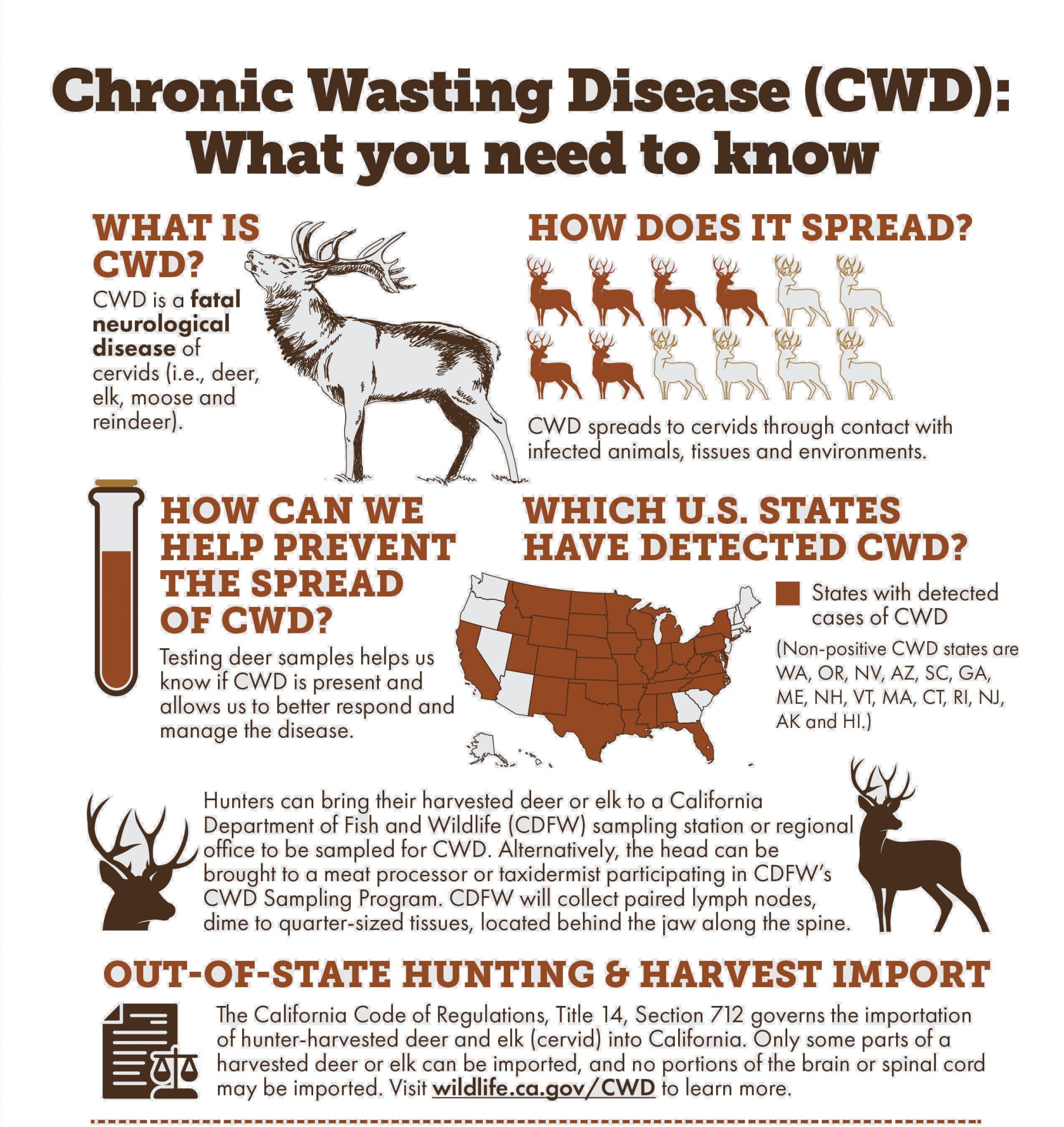 What is Chronic Wasting Disease (CWD)? - Civilsdaily