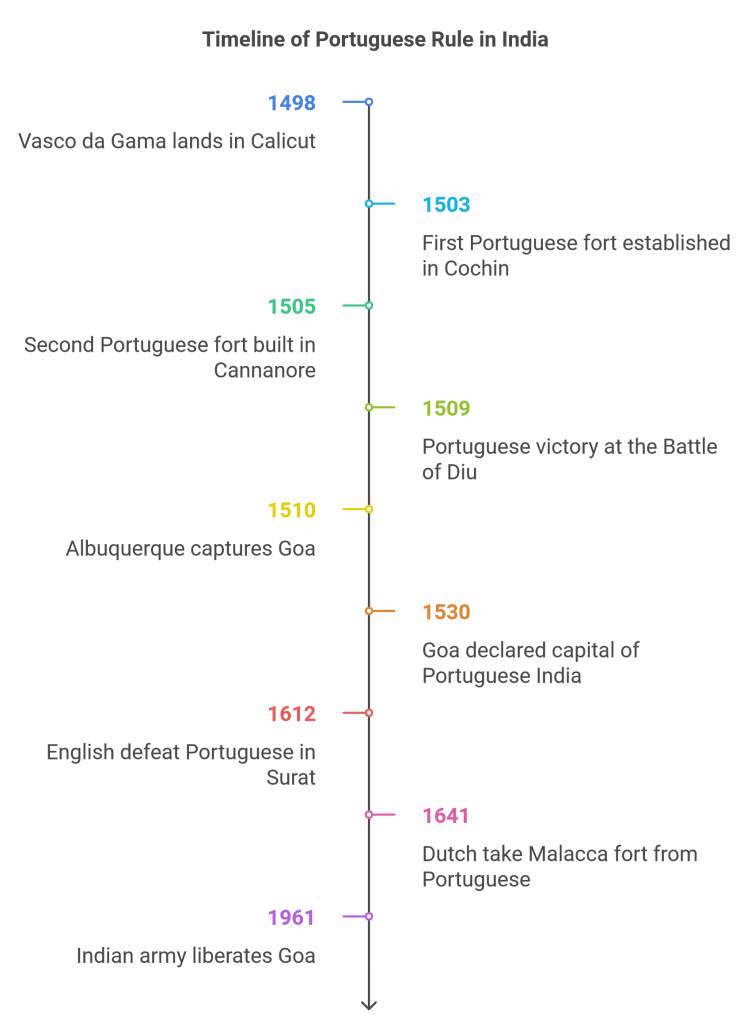 Modern Indian History-Events and Personalities - Civilsdaily