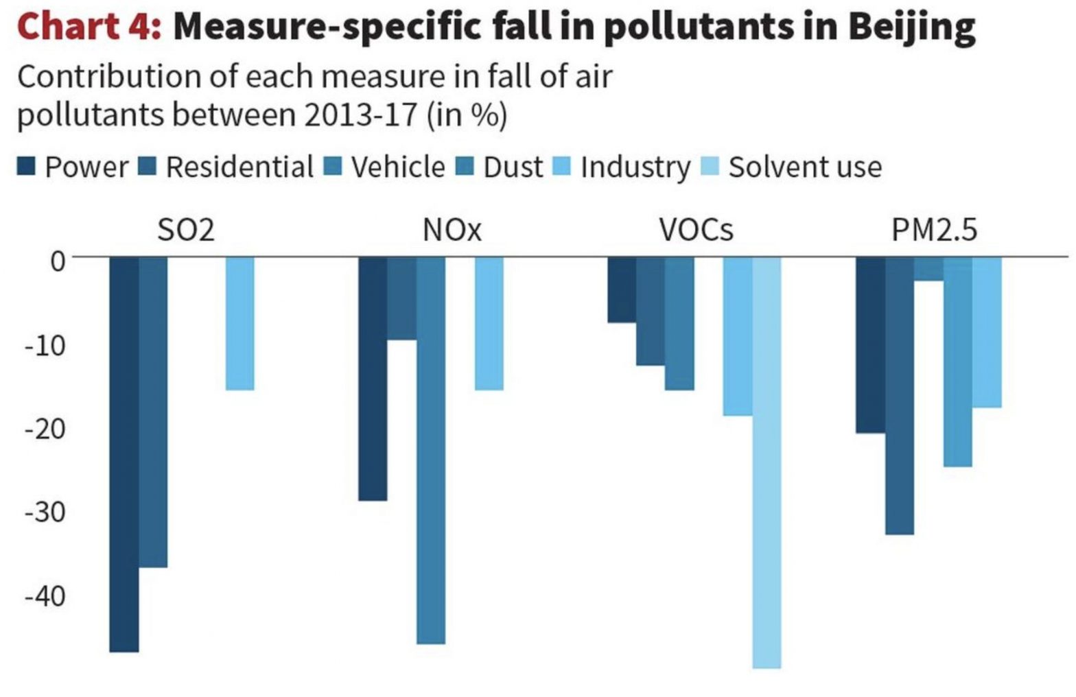 Beijing’s War Against Air Pollution - Civilsdaily