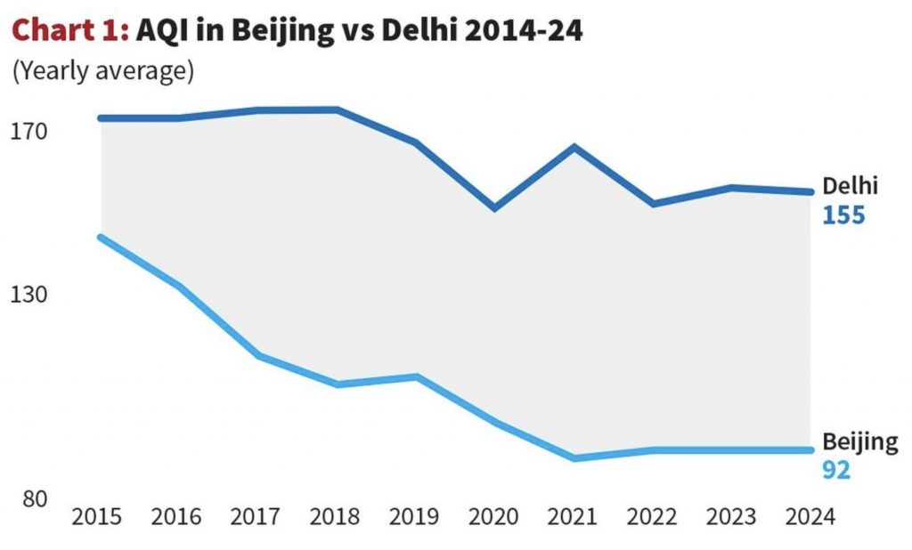 Beijing’s War Against Air Pollution - Civilsdaily