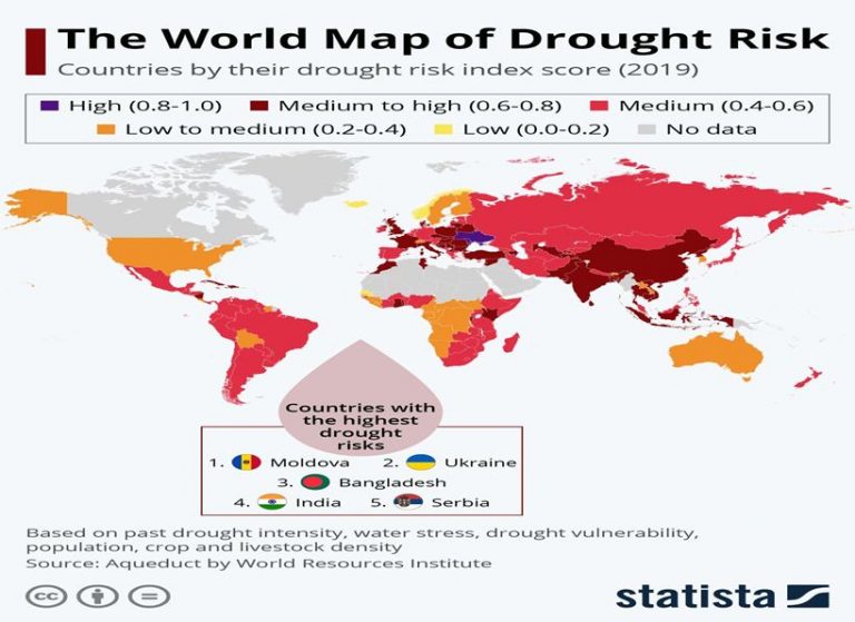 Droughts: Causes and Effects