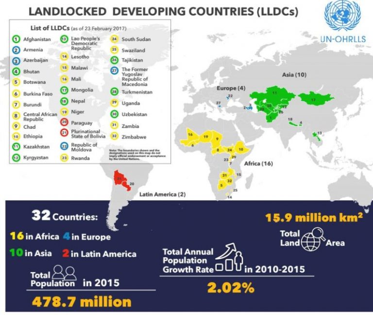 UNGA adopts 10-Year Action Plan for Landlocked Developing Countries ...