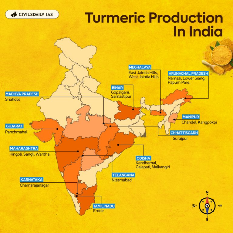 National Turmeric Board - Civilsdaily