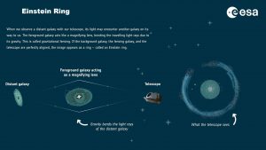 Scientists discover ‘Einstein Ring’ - Civilsdaily