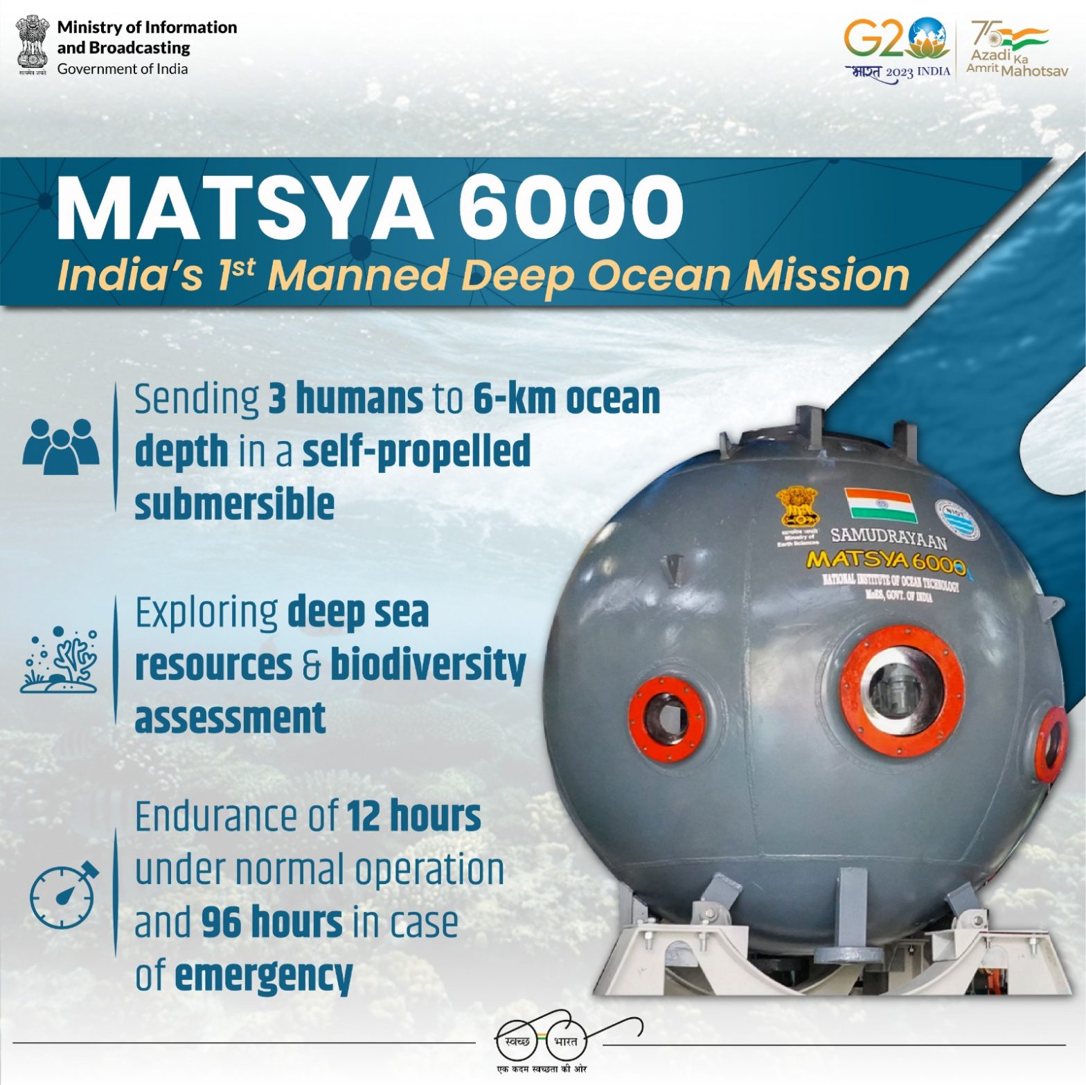 [pib] Matsya-6000 - Civilsdaily
