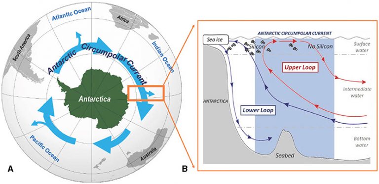 Antarctic Circumpolar Current (ACC) - Civilsdaily