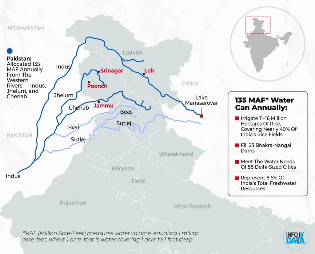 india-suspends-indus-water-treaty-civilsdaily