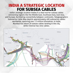India’s Subsea Cable Infrastructure - Civilsdaily
