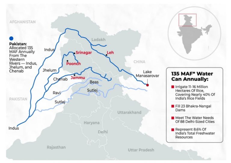 Indus Waters Treaty, Simla Agreement ‘in abeyance’: What this means ...