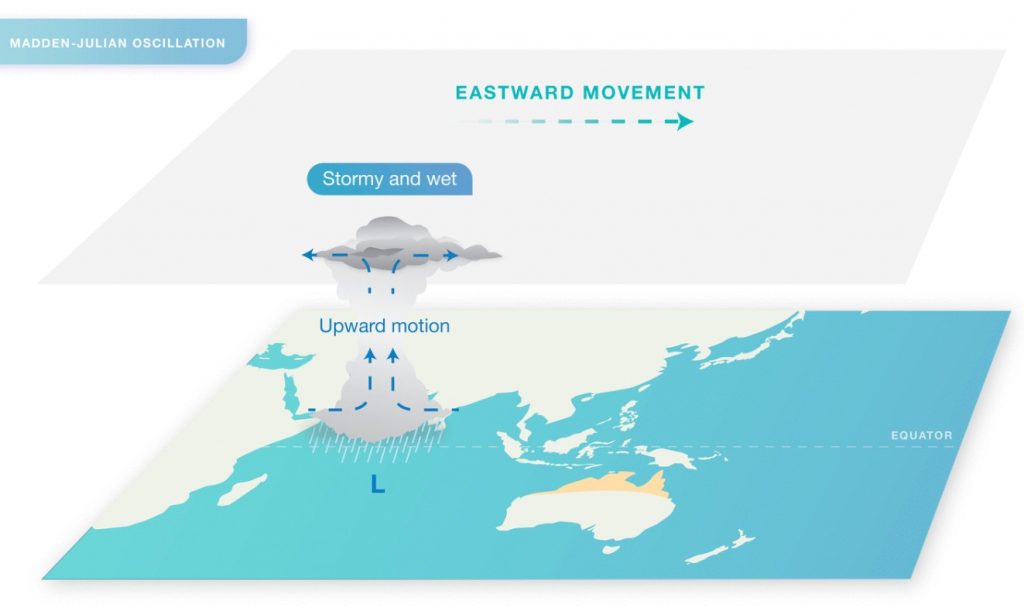 Monsoon Updates - Civilsdaily