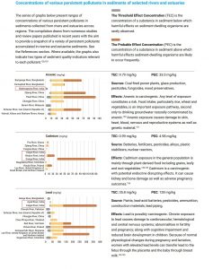 UNEP Frontiers 2025 Report on Legacy Pollutants - Civilsdaily