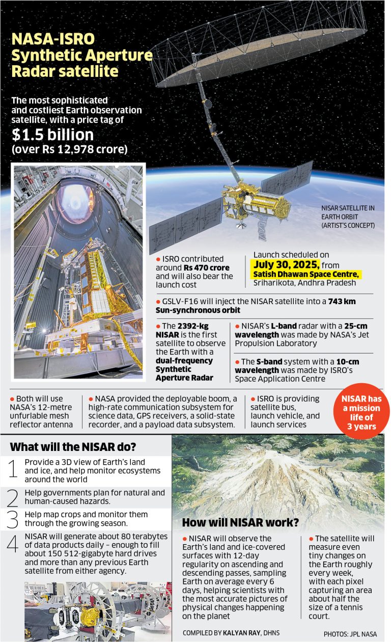 NASA-ISRO Synthetic Aperture Radar (NISAR) - Civilsdaily
