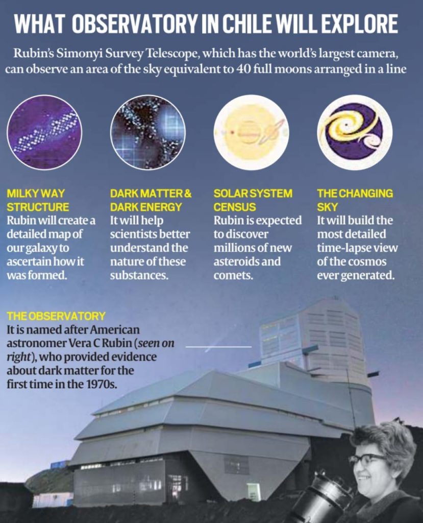 Vera C Rubin Observatory - Civilsdaily