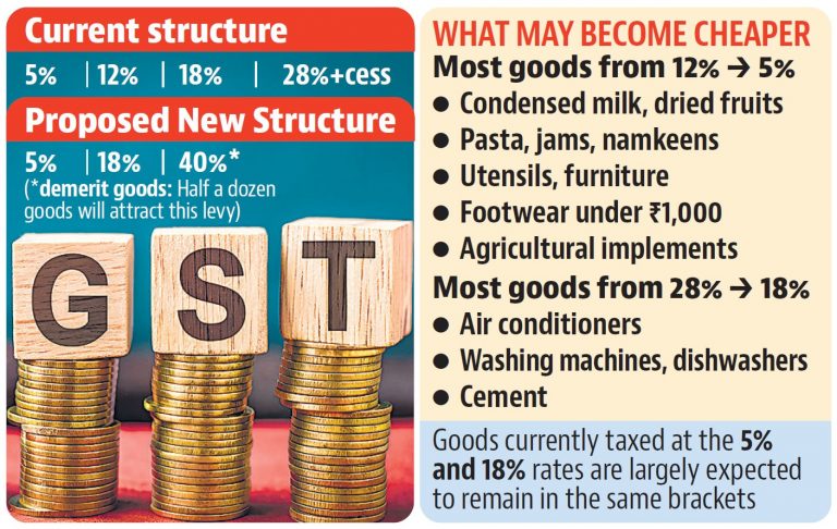 Simplified two-rate GST Structure - Civilsdaily