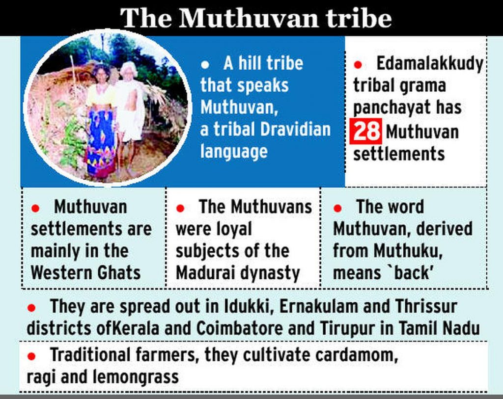 In news: Kerala’s Muthuvan Tribe - Civilsdaily