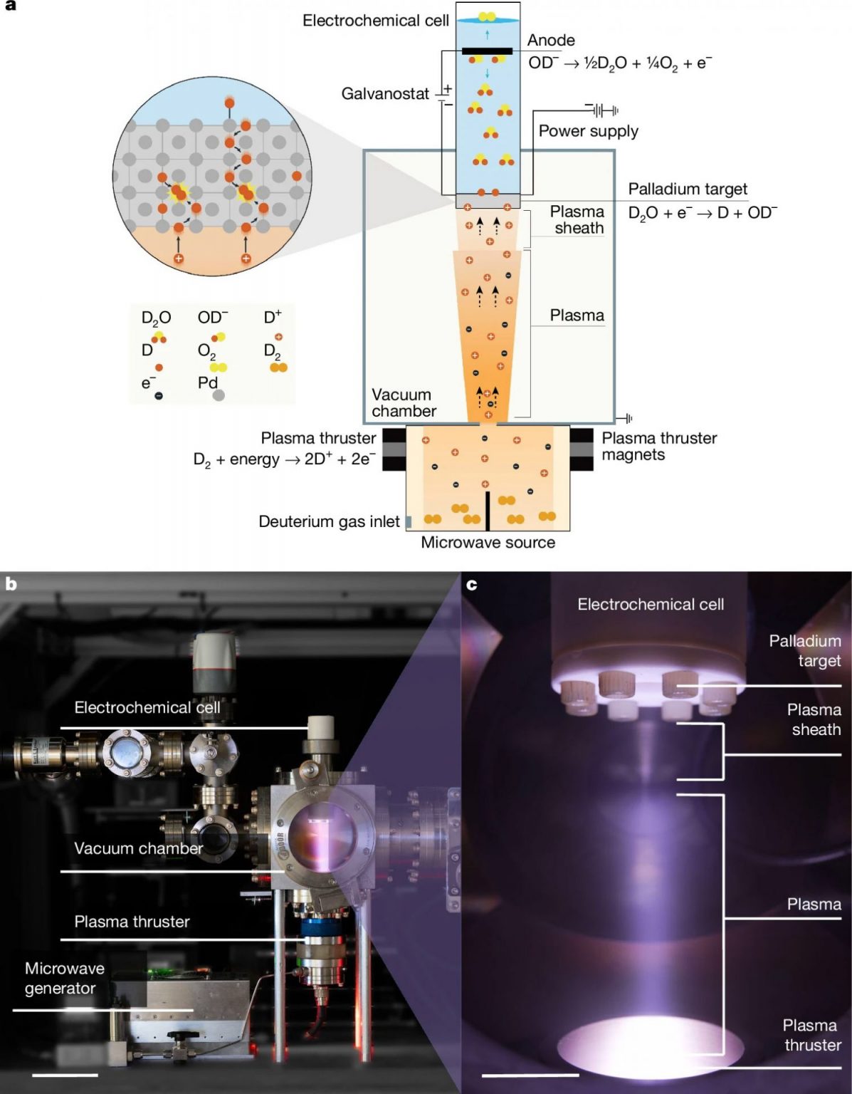 Thunderbird Reactor and Cold Fusion Research (2025) - Civilsdaily