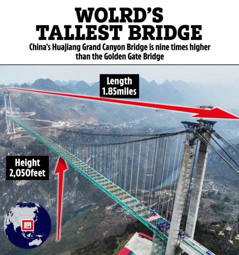 World’s highest bridge opens to traffic in China - Civilsdaily