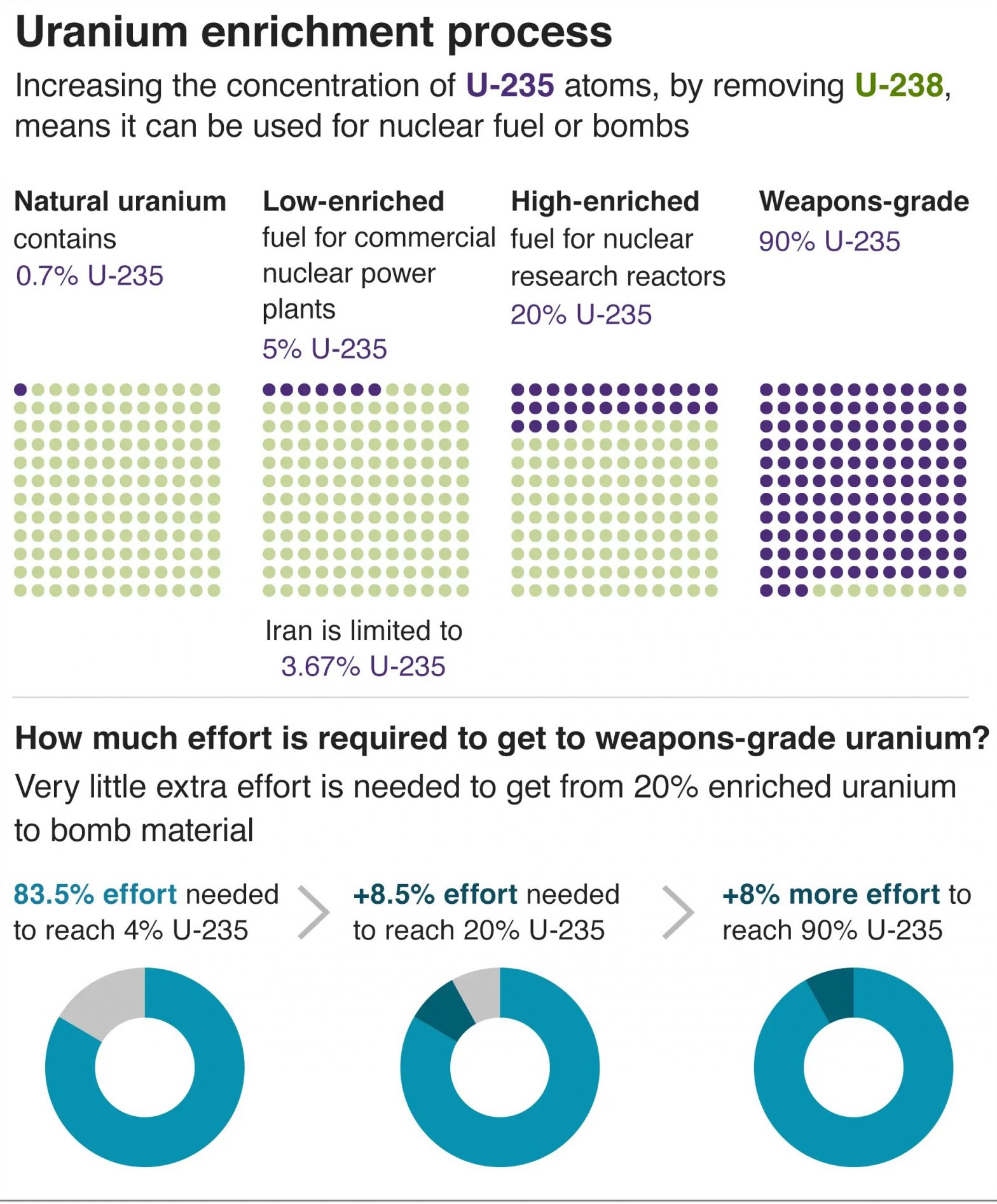 What is Uranium Enrichment? - Civilsdaily