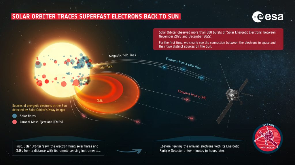 NASA-ESA Solar Orbiter Mission - Civilsdaily
