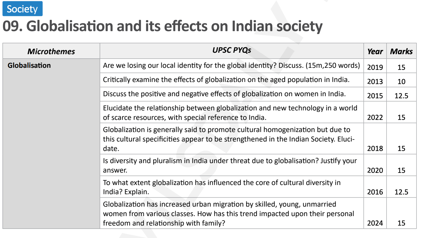 [2025 GS1 UPSC MAINS] Do you think that globalization results in only ...
