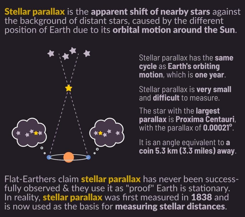 New Horizons and Stellar Parallax Navigation - Civilsdaily