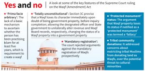 SC on amended Waqf Act: What has been stayed, what remains - Civilsdaily