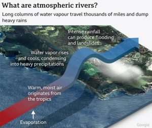 What are Flying Rivers/ Atmospheric Rivers? - Civilsdaily