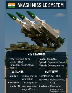 Akash Missile System - Civilsdaily