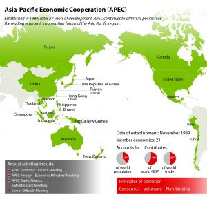 Asia-Pacific Economic Cooperation (APEC) - Civilsdaily