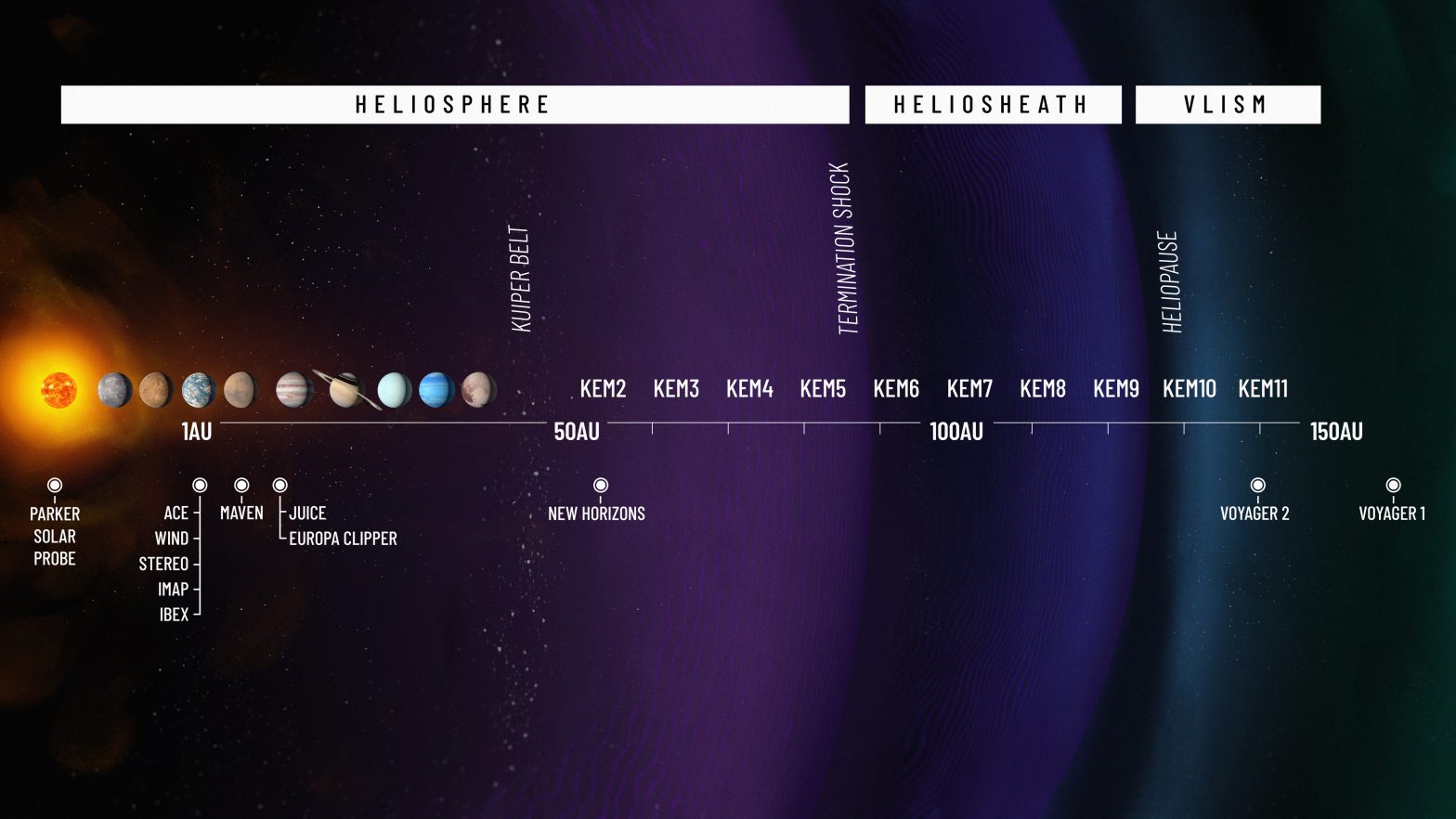 NASA’s Interstellar Mapping and Acceleration Probe (IMAP) - Civilsdaily