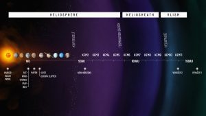NASA’s Interstellar Mapping and Acceleration Probe (IMAP) - Civilsdaily