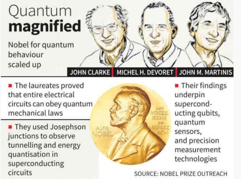 Physics Nobel Prize for Quantum Tunneling - Civilsdaily