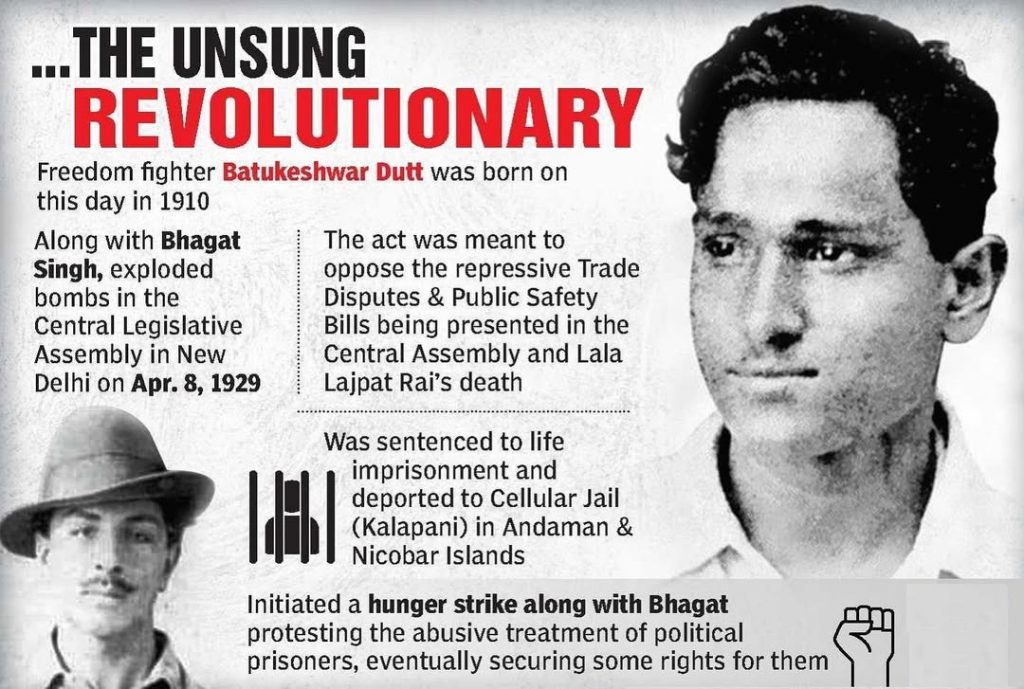 Remembering Batukeshwar Dutt (1910–1965) - Civilsdaily