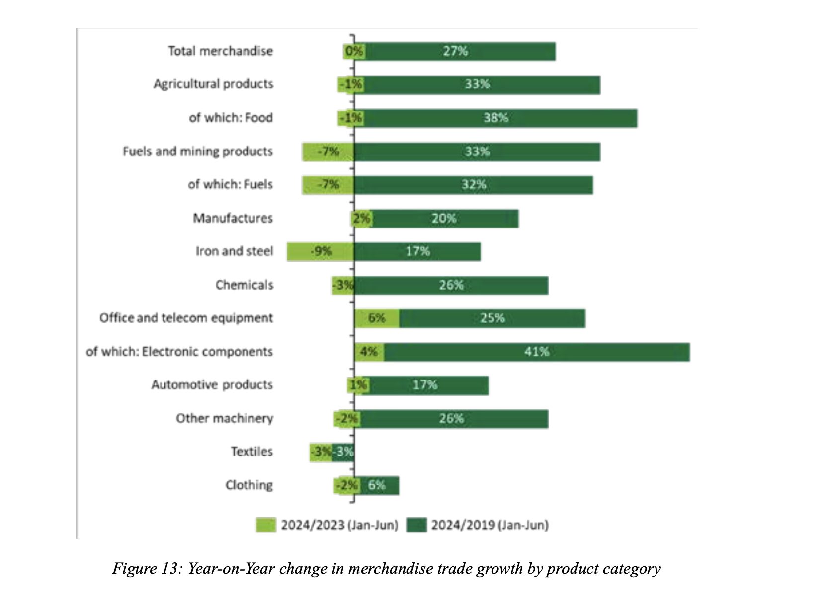 Export Preparedness Index (EPI) 2024 - Civilsdaily