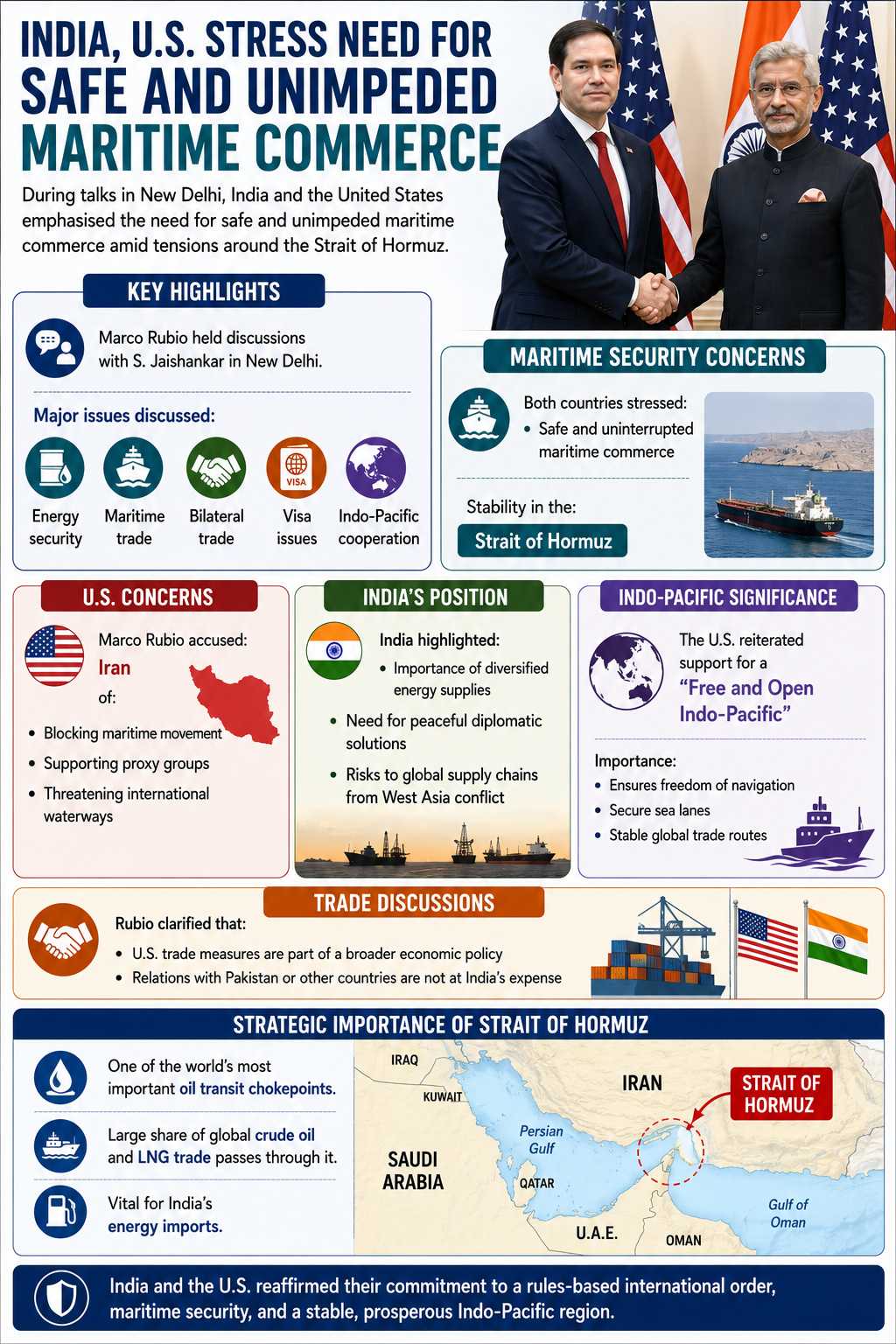India-U.S. Call for Free and Unimpeded Maritime Trade - Civilsdaily