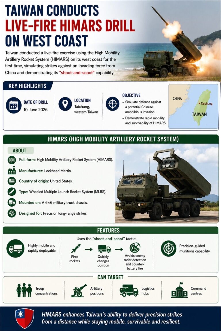 Taiwan Fires HIMARS in Anti-Invasion Drill - Civilsdaily